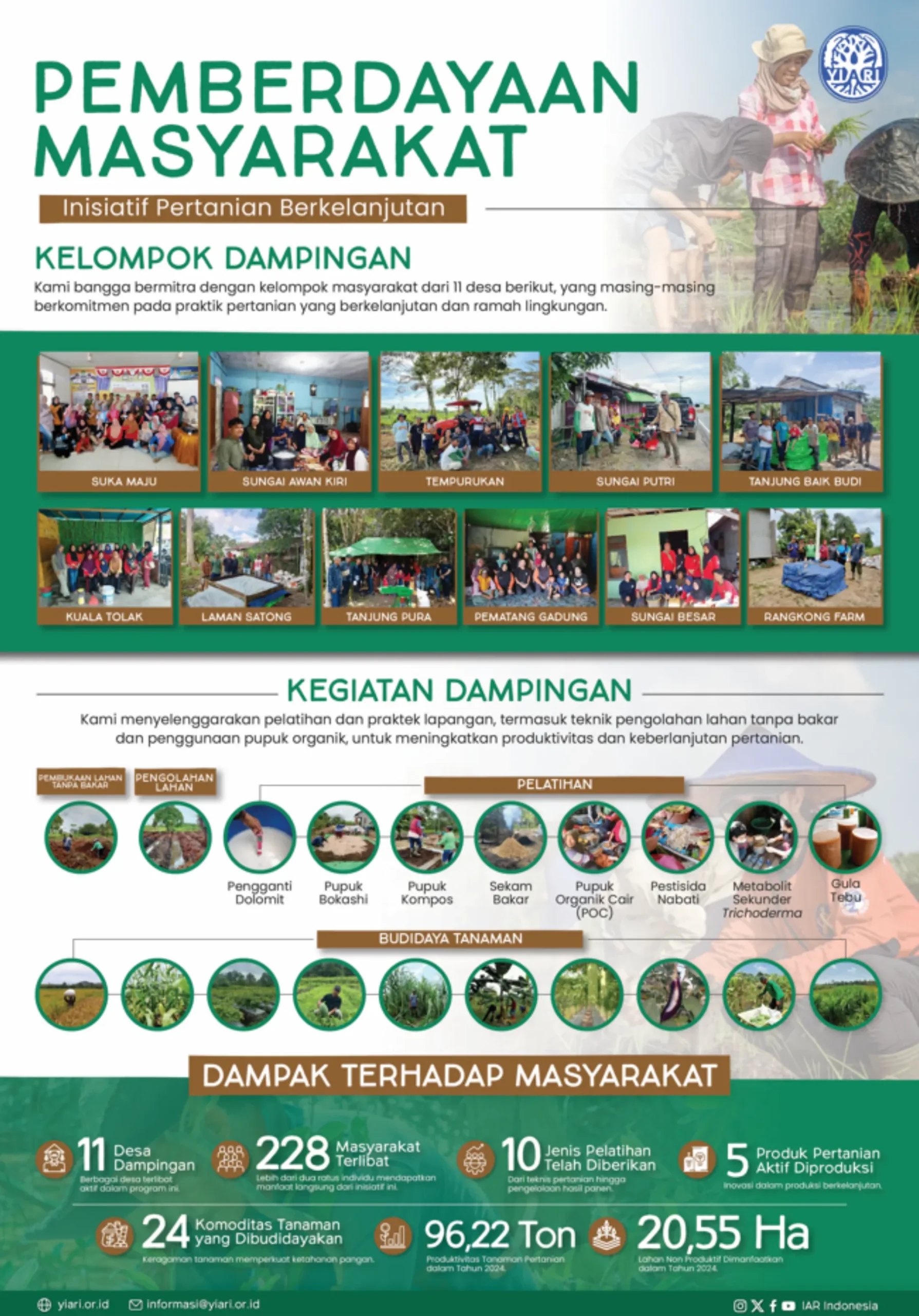 Pemberdayaan Masyarakat: Inisiatif Pertanian Berkelanjutan - Yayasan ...